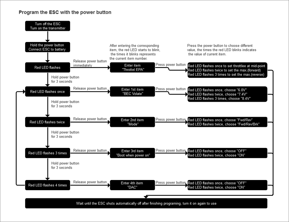 MEUS Racing ME25 25A Brushed Mini ESC for 1/24 SCX24 AX24 FCX24 1/18 T
