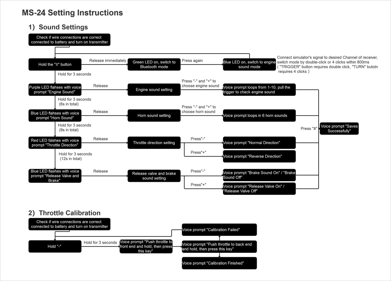 MEUS Racing RC Car Speaker MS-24 Engine Sound Simulator for 1/18 TRX4M